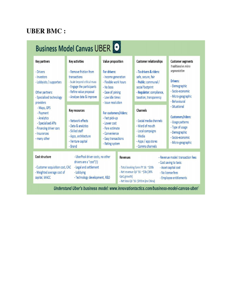 4.BMC Uber | PDF | Market Segmentation | Pricing