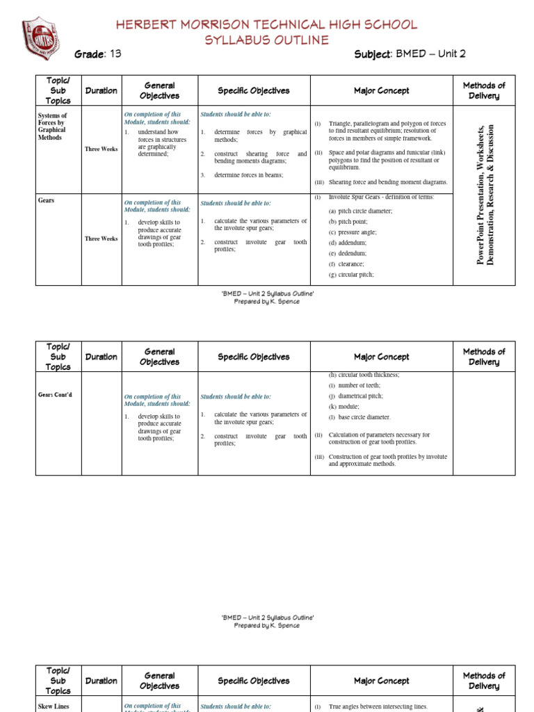 Grade 13 Engineering Syllabus | PDF | Gear | Bearing (Mechanical)