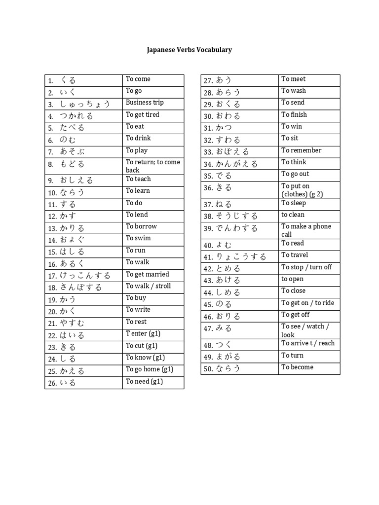 Japanese Vocabulary | PDF