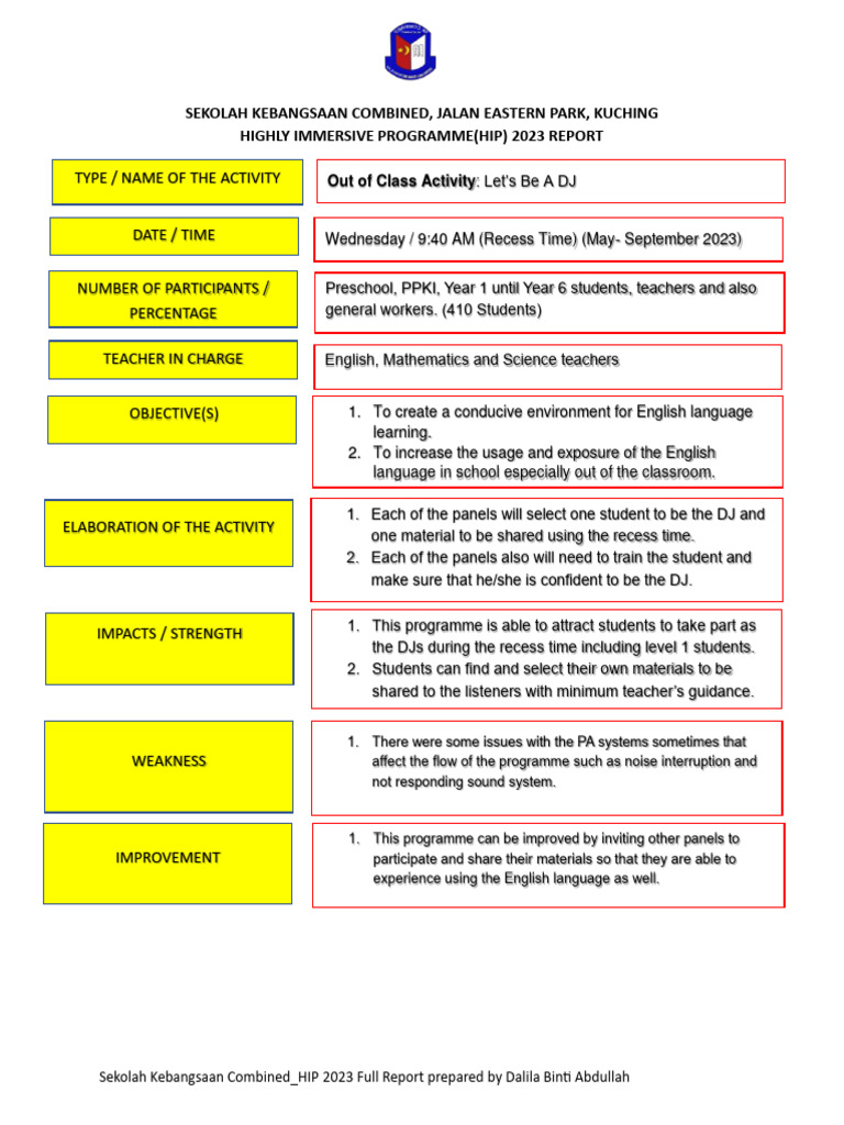 Sekolah Kebangsaan Combined Hip 2023 Full Report | PDF | Teachers | Pedagogy