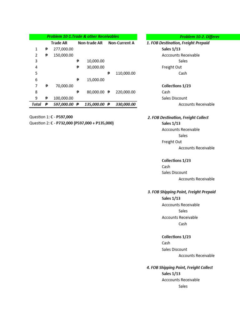 SolMan Auditing & Assurance - Concepts and Applications | PDF | Bad Debt | Liability (Financial ...