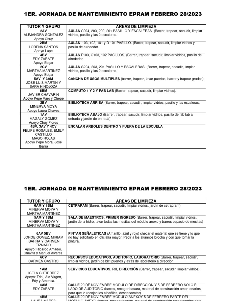 Mantenimiento EPRAM: Actividades y Grupos | PDF