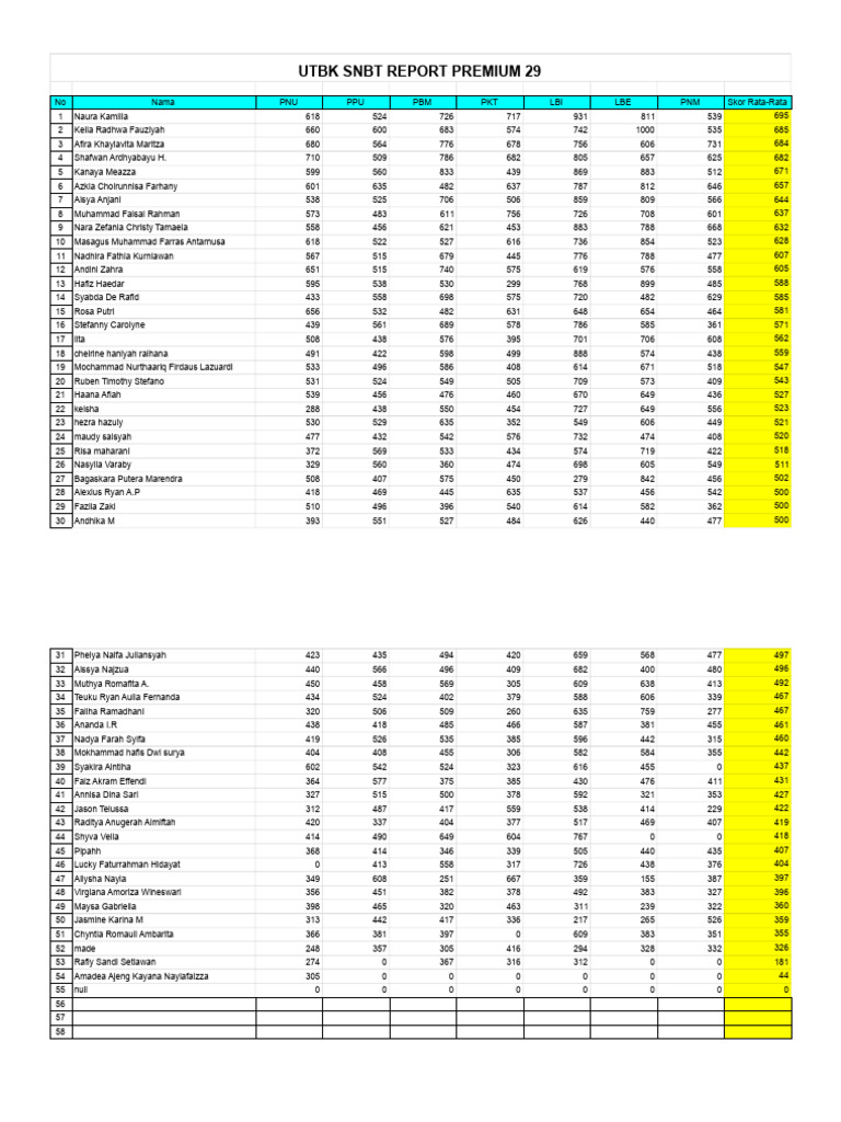 UTBK-SNBT Tryout Report (2023 - 2024) - Depok Sukmajaya - Premium Eps ...