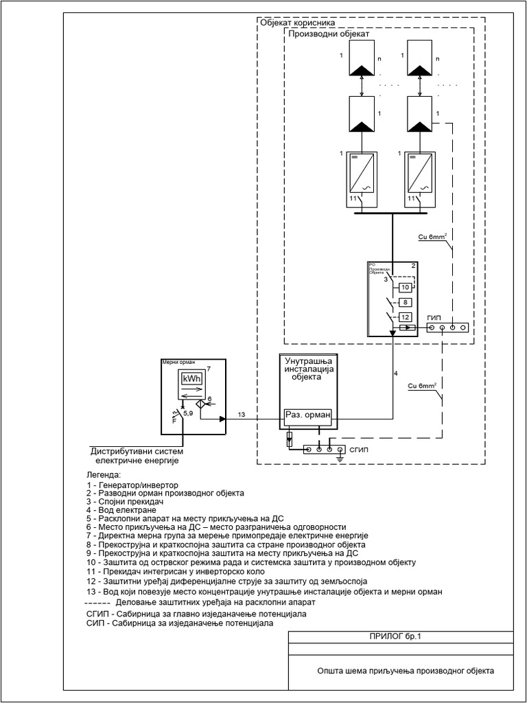Opšta Sema Priključenja Solarne Elektrane | PDF