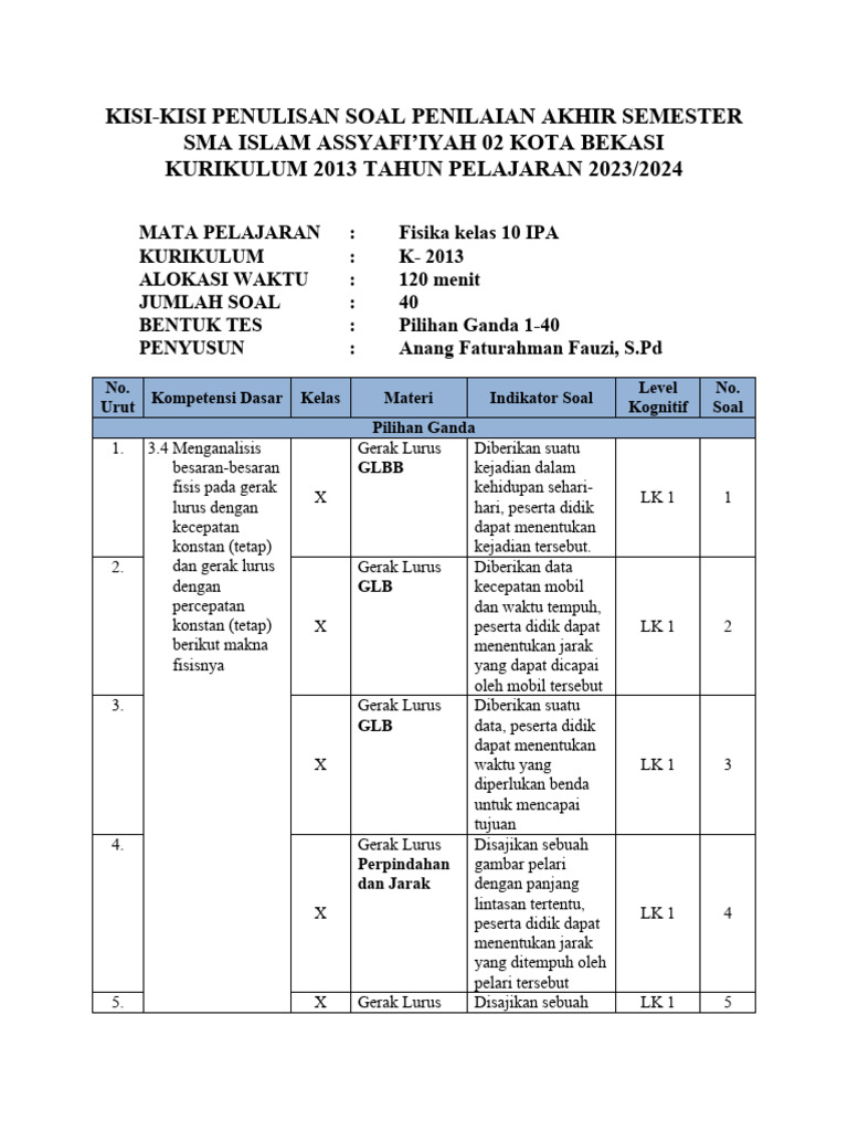 Kisi-Kisi Pas Fisika Kelas 10 Ipa 2023-2024 | PDF
