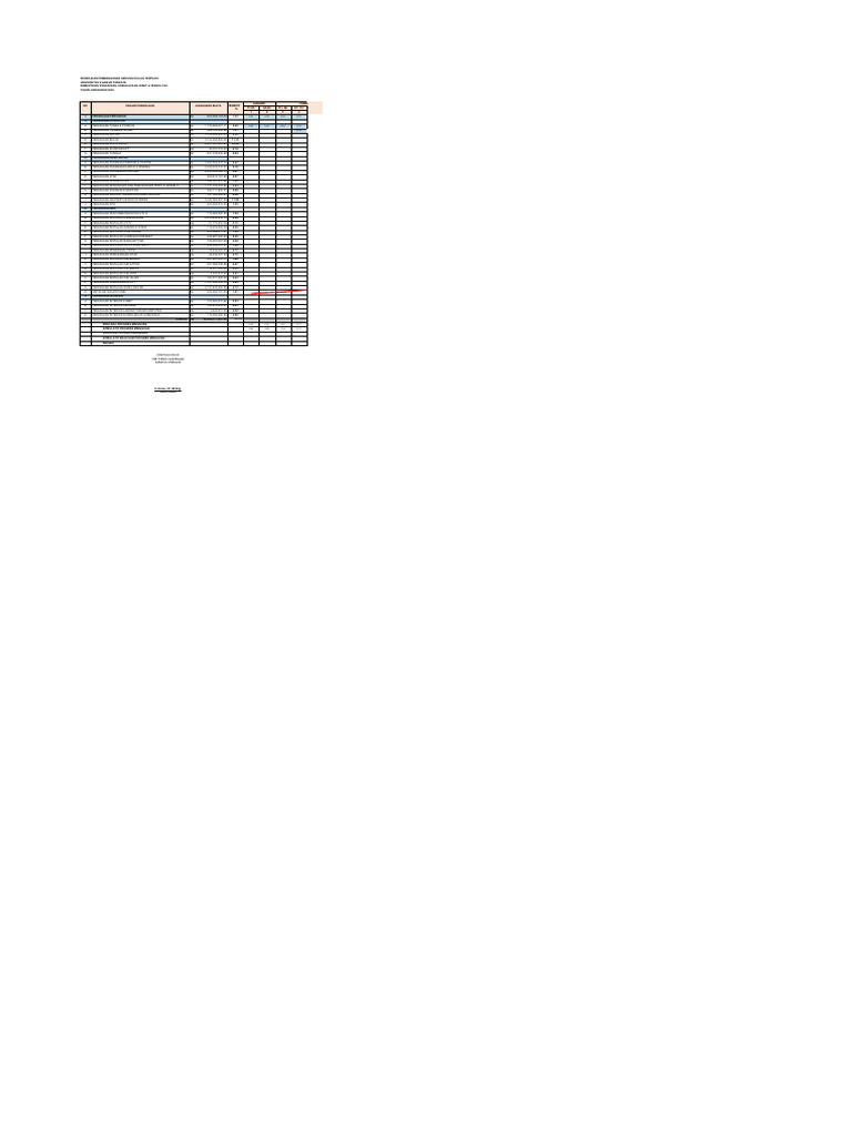 Time Schedule Target Pelaksaan Proyek | PDF