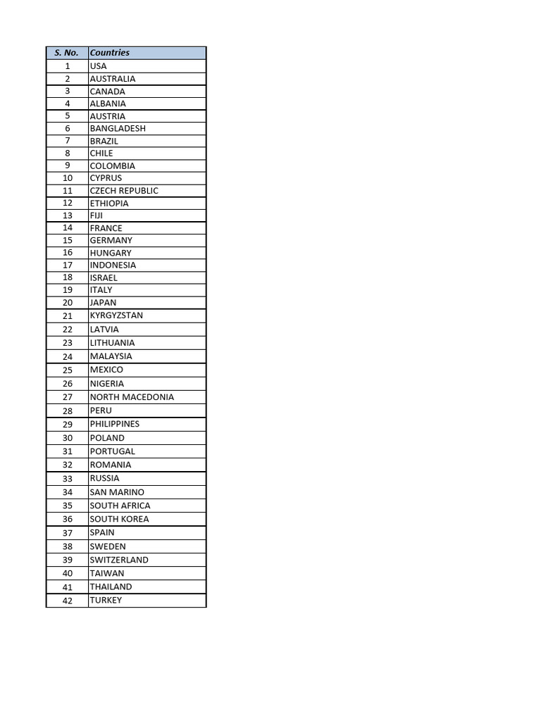 List of Countries by Name | PDF