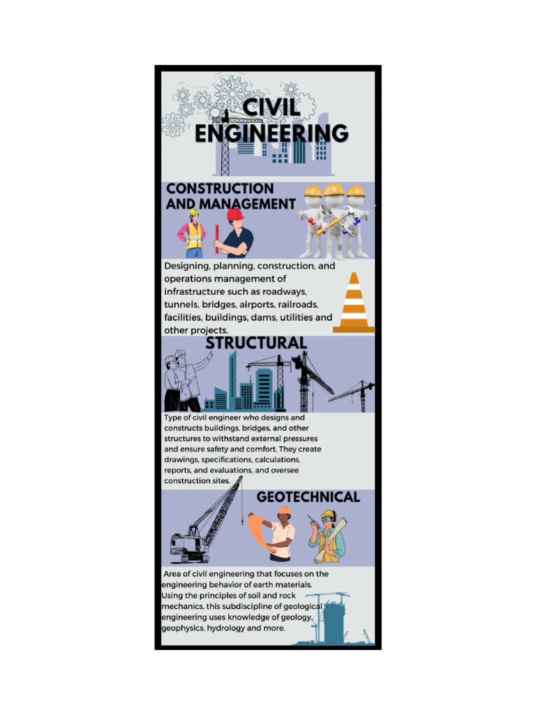 Gonzalez Infographic | PDF