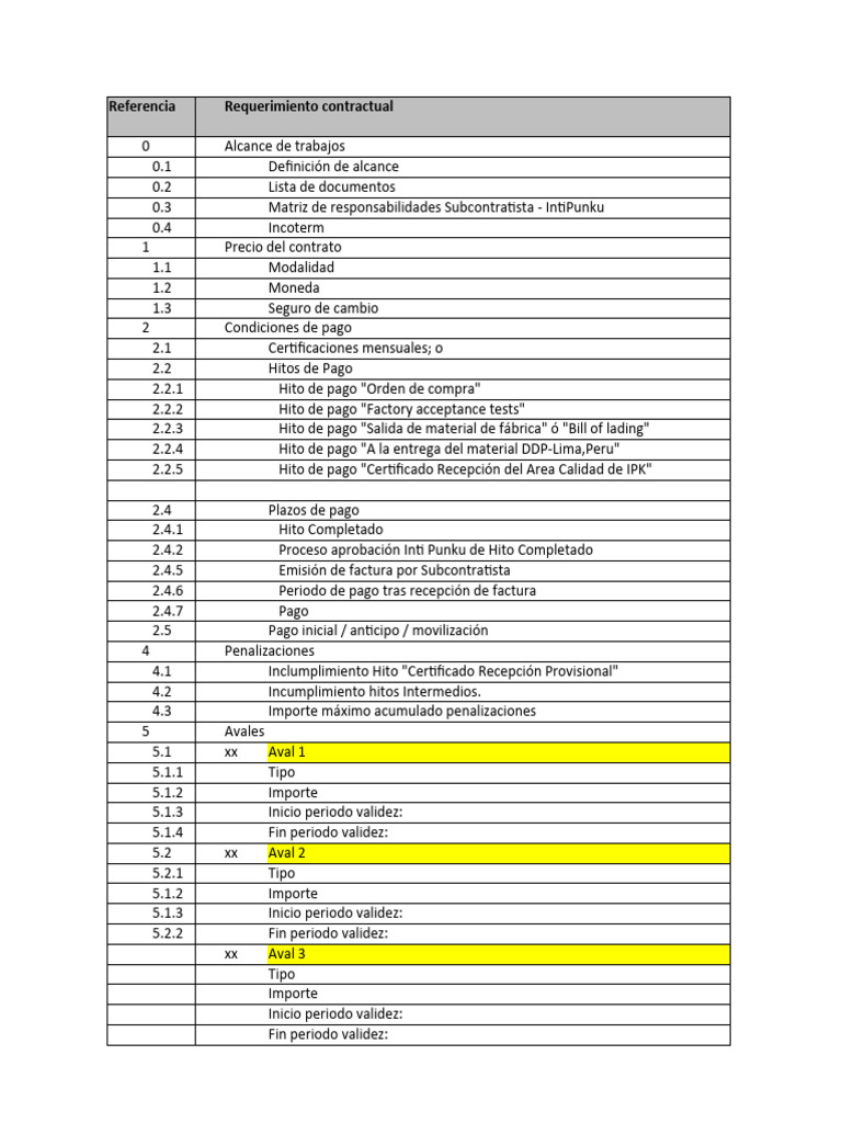Condiciones Contractuales-Suministro | PDF | Economias