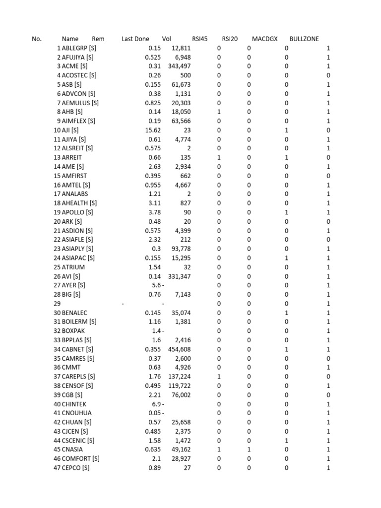 Market Scanner 21062021 | PDF