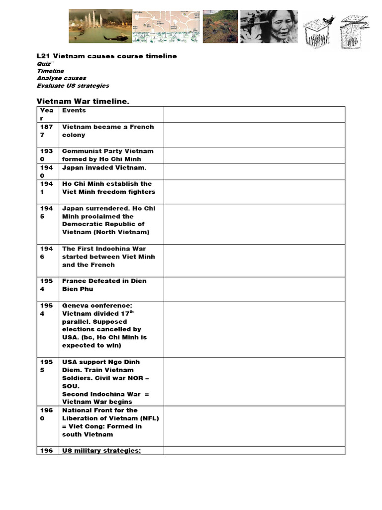 Vietnam War Causes and Timeline Analysis | PDF | Vietnam War | Vietnam