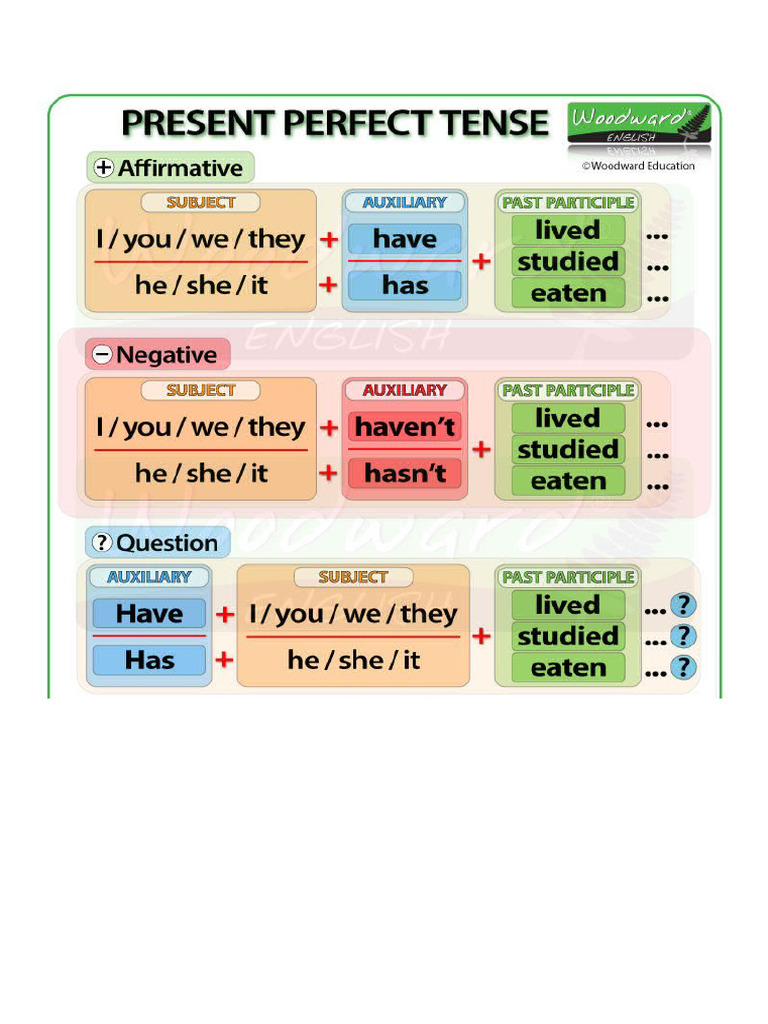 Present Perfect 2 | PDF