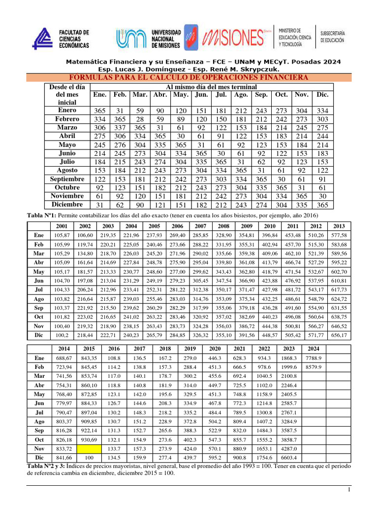 Tabla de Formulas de Matematica. Financiera. - 2024 | PDF | Finanzas ...