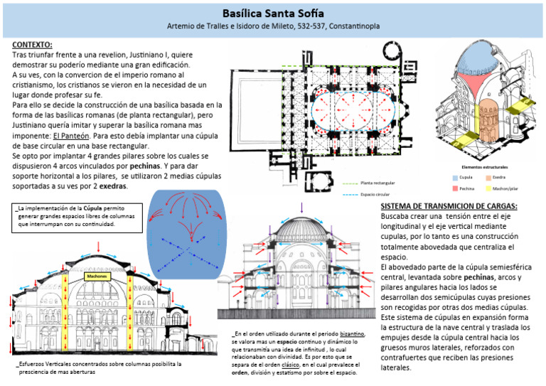 Basilica Sta Sofia Estructura | PDF | Hazme | Bóveda (Arquitectura)