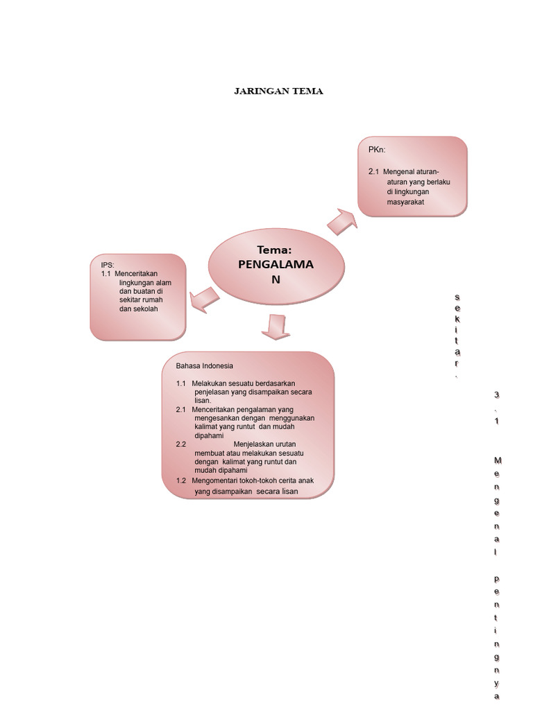 Jaring Jaring Tema | PDF