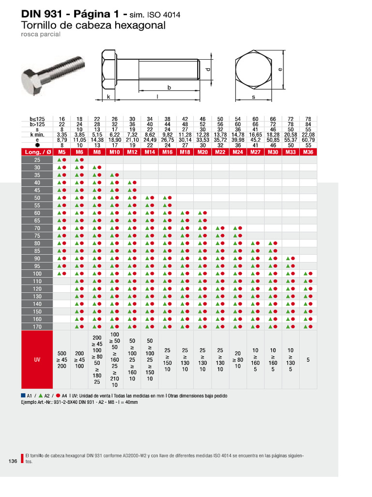 DIN 931-933 - TornillosCabezaHexagonal (Pp. 136-145) | PDF
