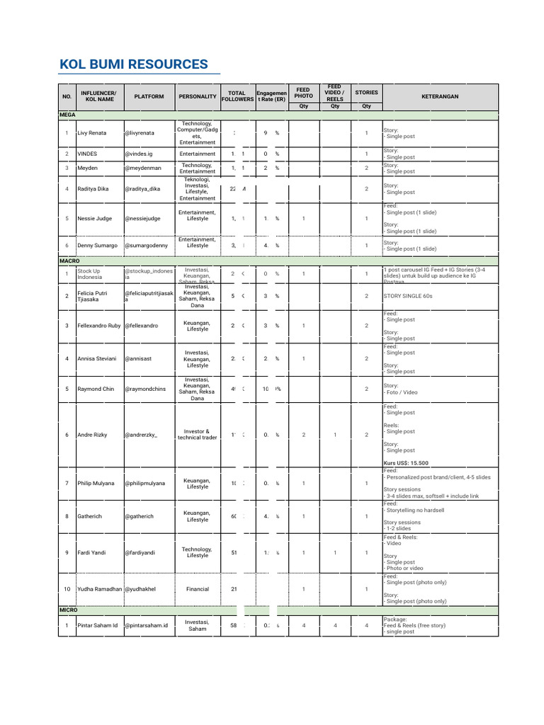 INFLUENCER - KOL Saham - HITUNGAN KOL | PDF