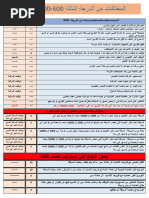 Code Roude en Arabe Tunisie | PDF