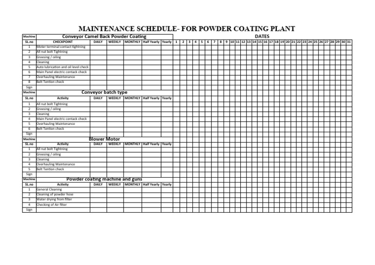 Maintenance Checksheet For Powder Coating Plant | PDF