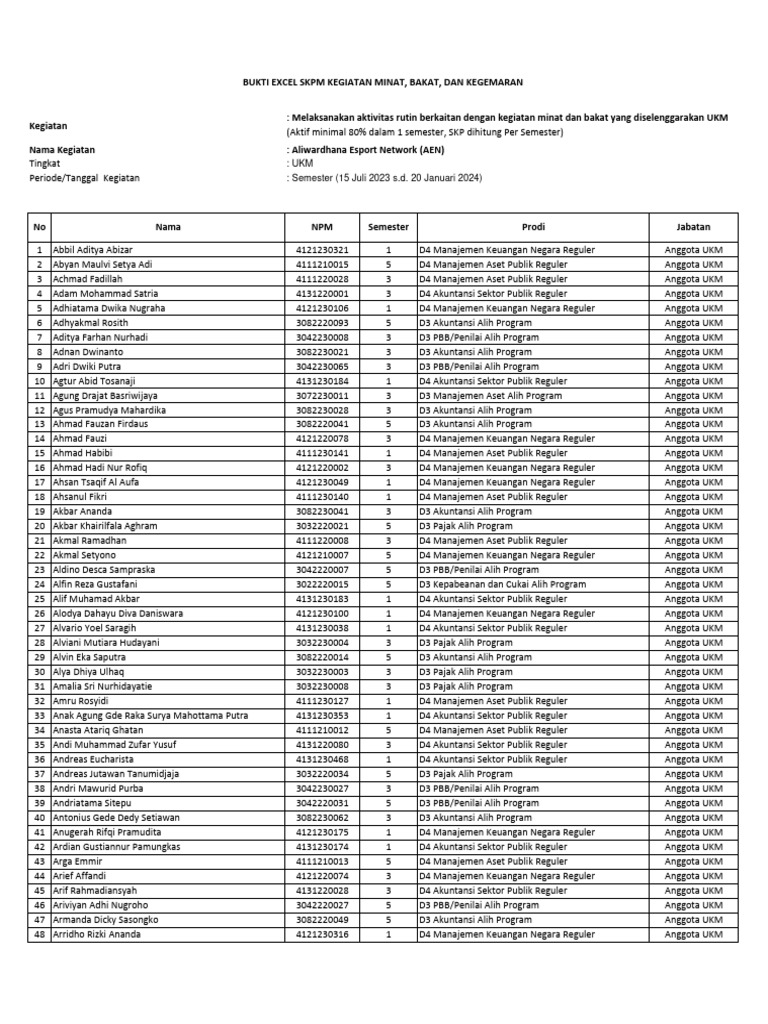Bukti SKPM Anggota AEN PKN STAN 15 Juli 2023 - 20 Desember 2024 | PDF