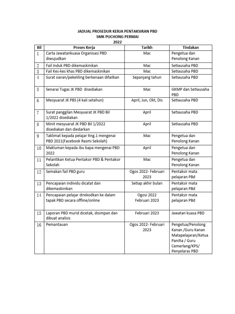 Jadual Prosedur Kerja Pentaksiran PBD 2 | PDF