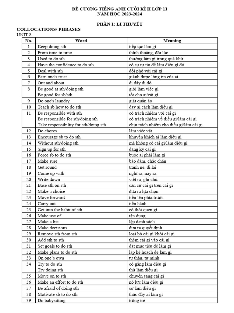 ĐỀ CƯƠNG TIẾNG ANH CUỐI KÌ II LỚP 11 2023-2024 HS | PDF