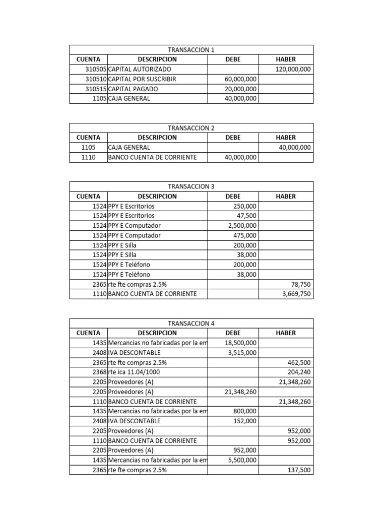 Transacciones Contables. | PDF