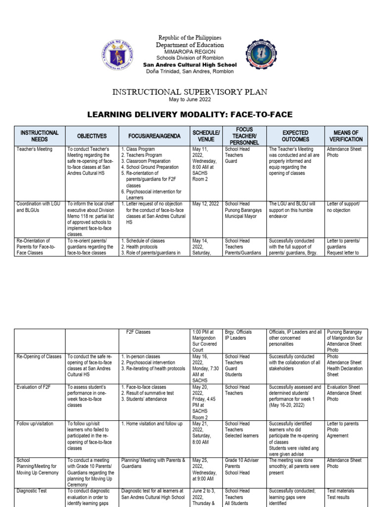 INTERVENTION | PDF | Cognition | Behavior Modification