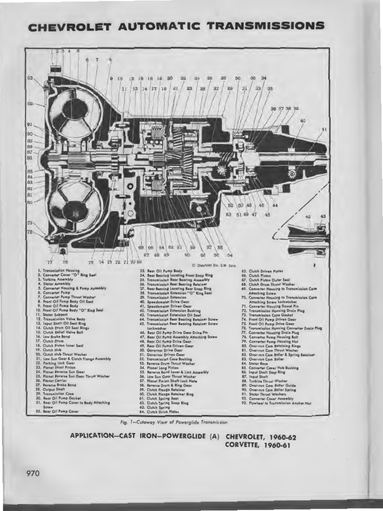 Chevrolet Castiron Powerglide | PDF | Clutch | Pump