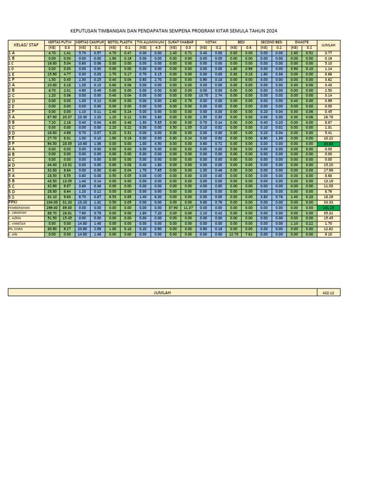 Program Kitar Semula 2024 Keputusan | PDF