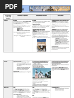 AP World History - Unit 2 Study Guide | PDF | Silk Road | Trade