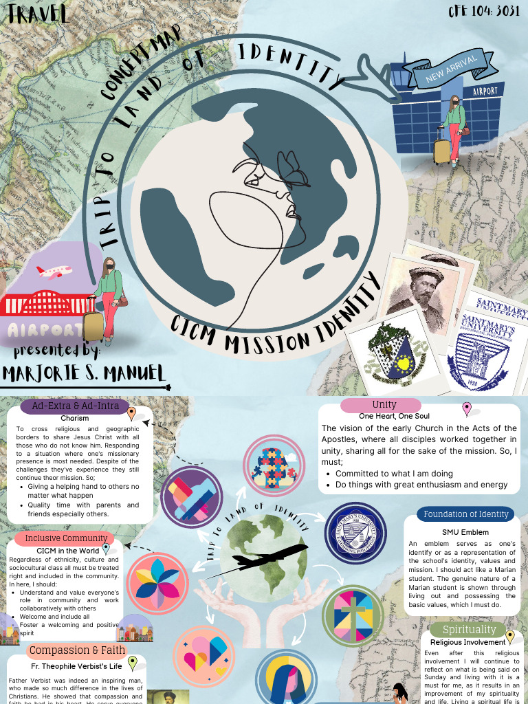 Pastel Childish Scrapbook Collage Photos Scheme Mind Map Graph | PDF ...