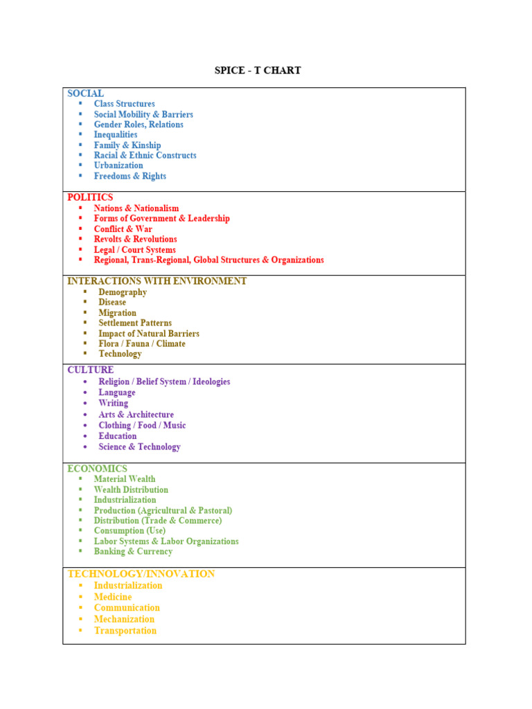 SPICE T-Chart: Social, Political, Economic Insights | PDF