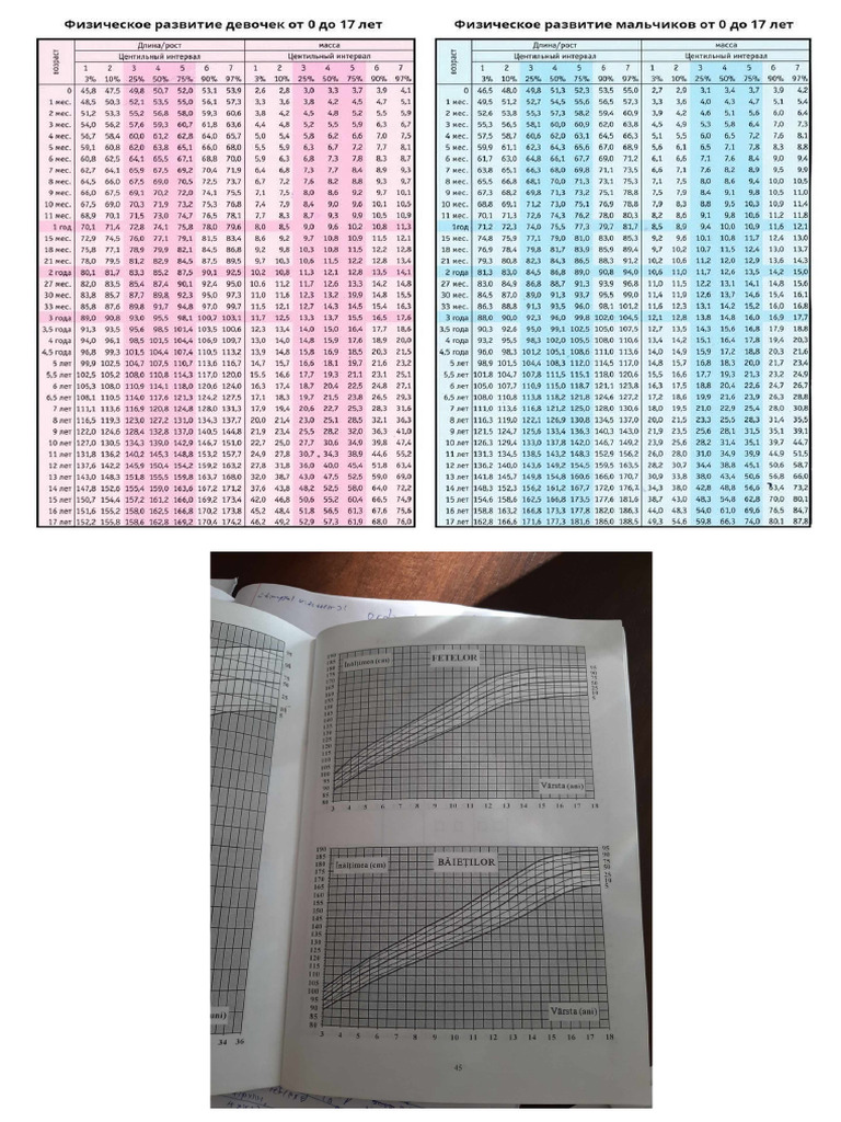 Tabele Percentilice | PDF