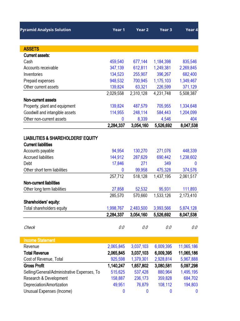 Ratio Analysis | PDF | Expense | Net Income