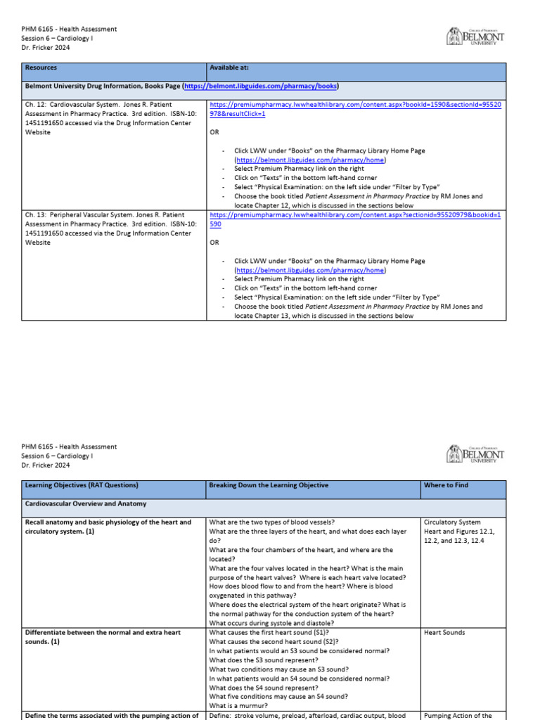 Session 6 Cardio I Blueprint 2024 | PDF | Heart | Heart Failure