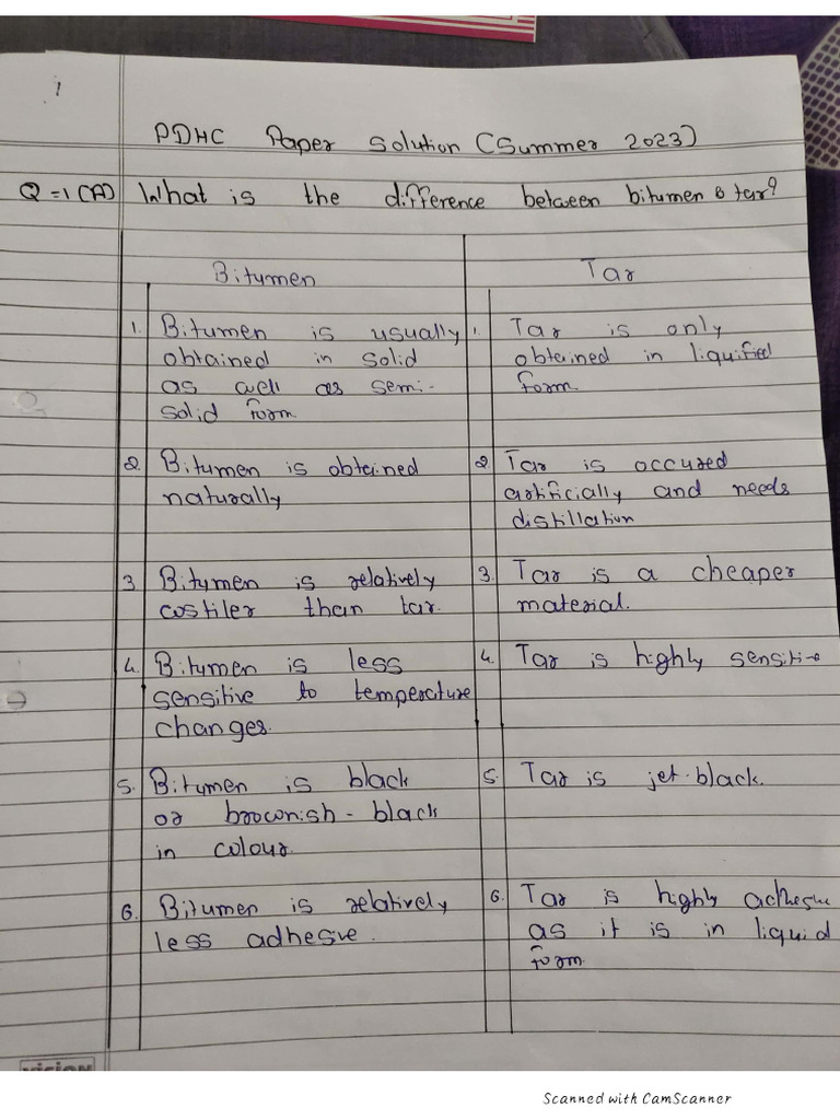 PDHC Gtu Paper Solution | PDF