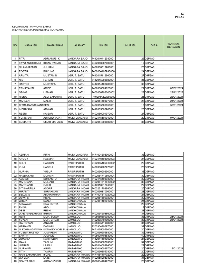 Sasaran PKM Langara | PDF