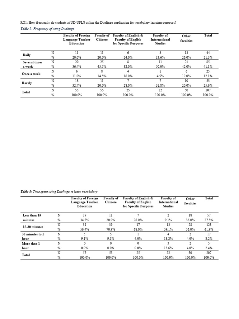 Tables | PDF | Language Education | English Language