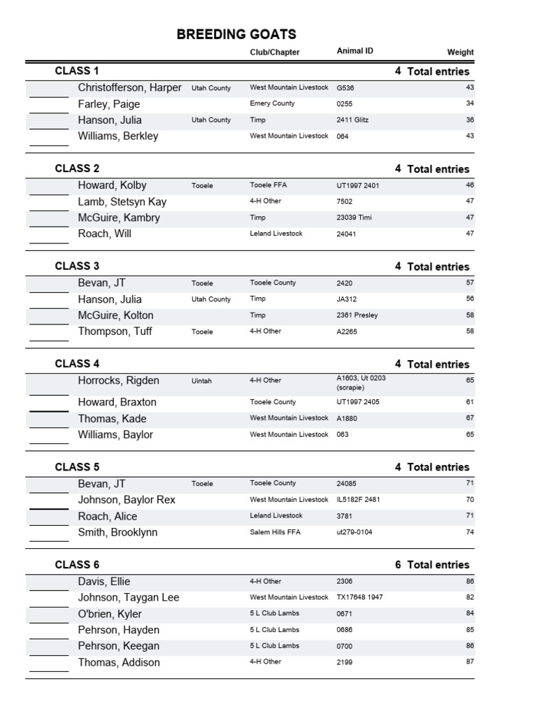 Breeding Goats | PDF