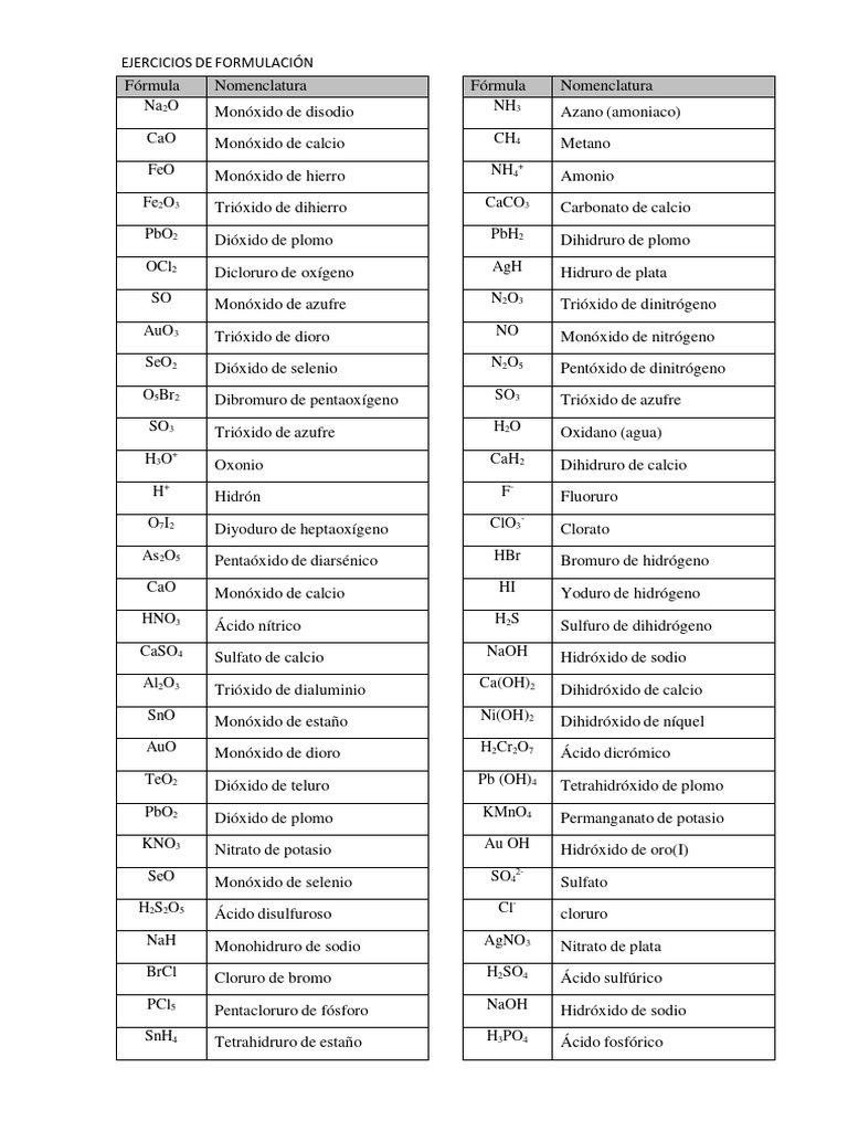 Form - Inorg - ACTIVIDADES - FINALES - Computables para Nota PDF | PDF | Ácido | Hidróxido