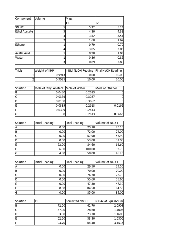 Exp1 Phychem 2 Lab 2 1 | PDF | Acid | Acetic Acid