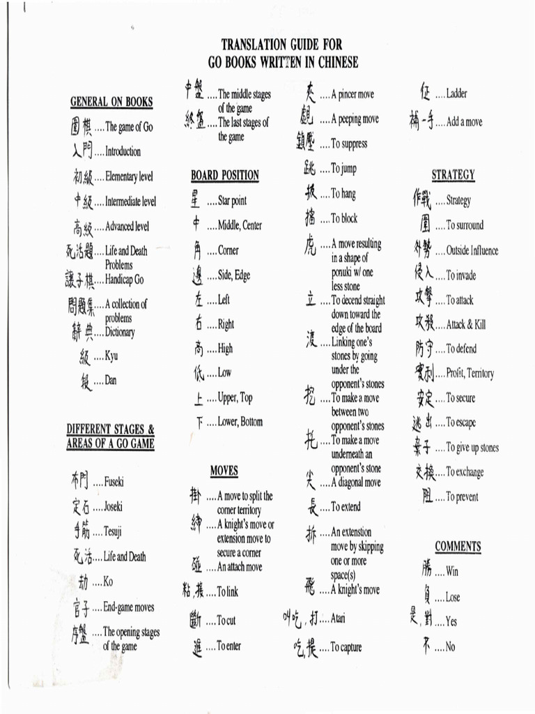Translation Guide For Go Books Written in Chinese (p.1) (90°CW-rotated ...