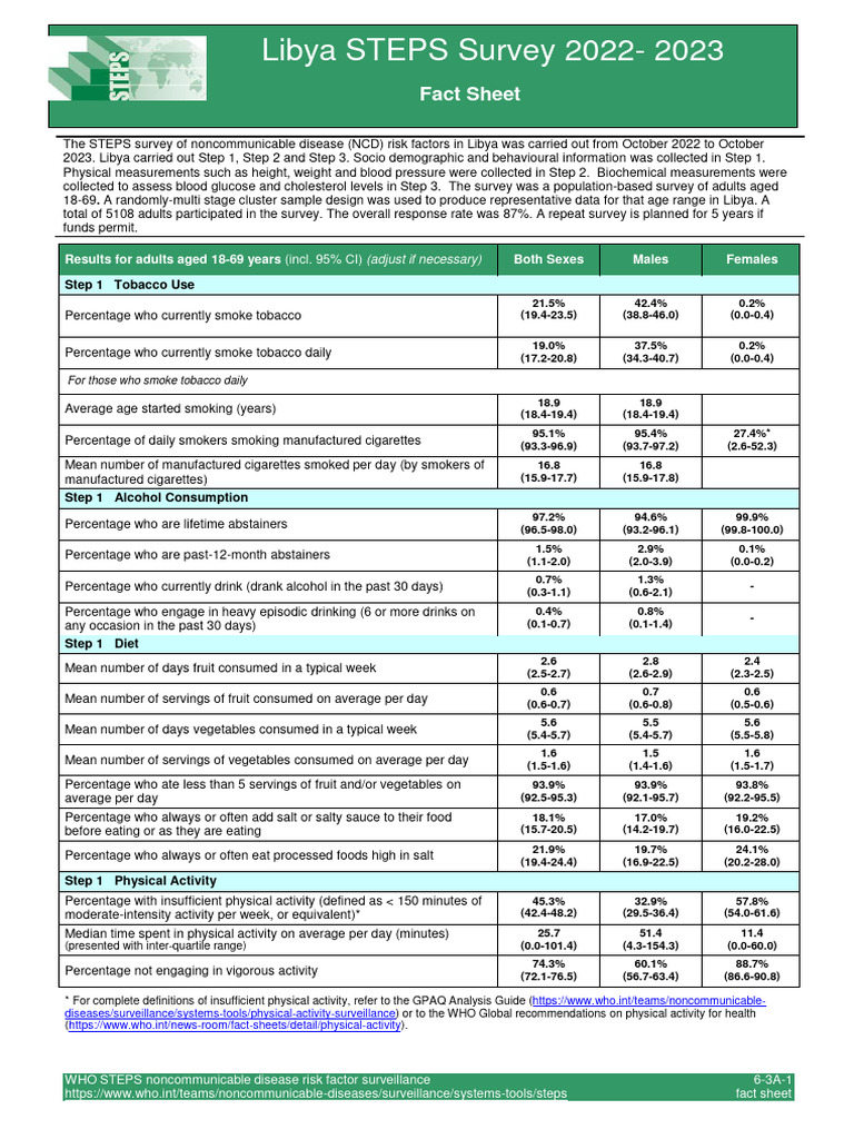 LBY Fact Sheet Final | PDF | Tobacco Smoking | Addiction