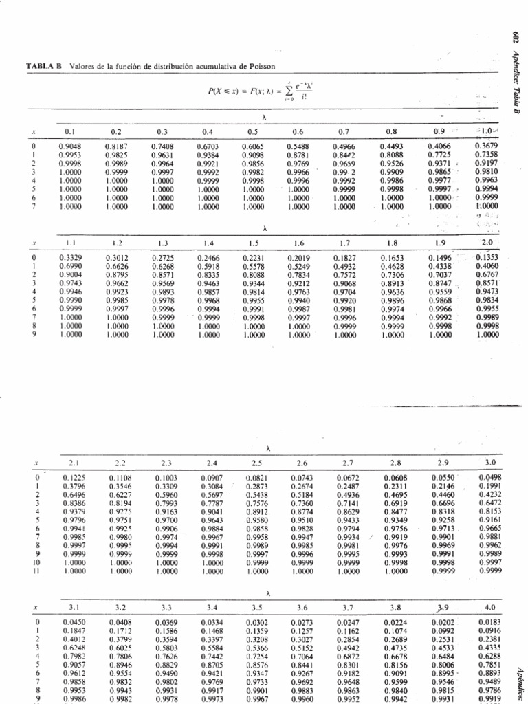 Tabla Poisson | PDF