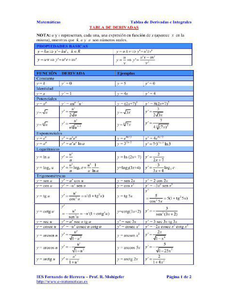 04 Tablas de Derivadas e Integrales | PDF