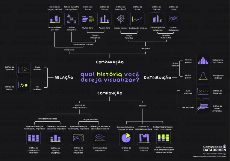Mapa Mental - Data Driven Visual Guide | PDF | Histograma