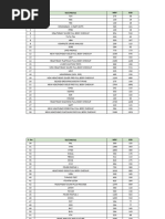 CPL Lab Test Pricing and Codes | PDF | Testosterone | Endocrinology