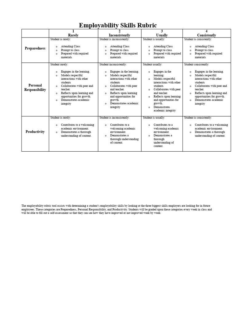 Employability Skills Assessment Rubric | PDF | Learning | Teachers