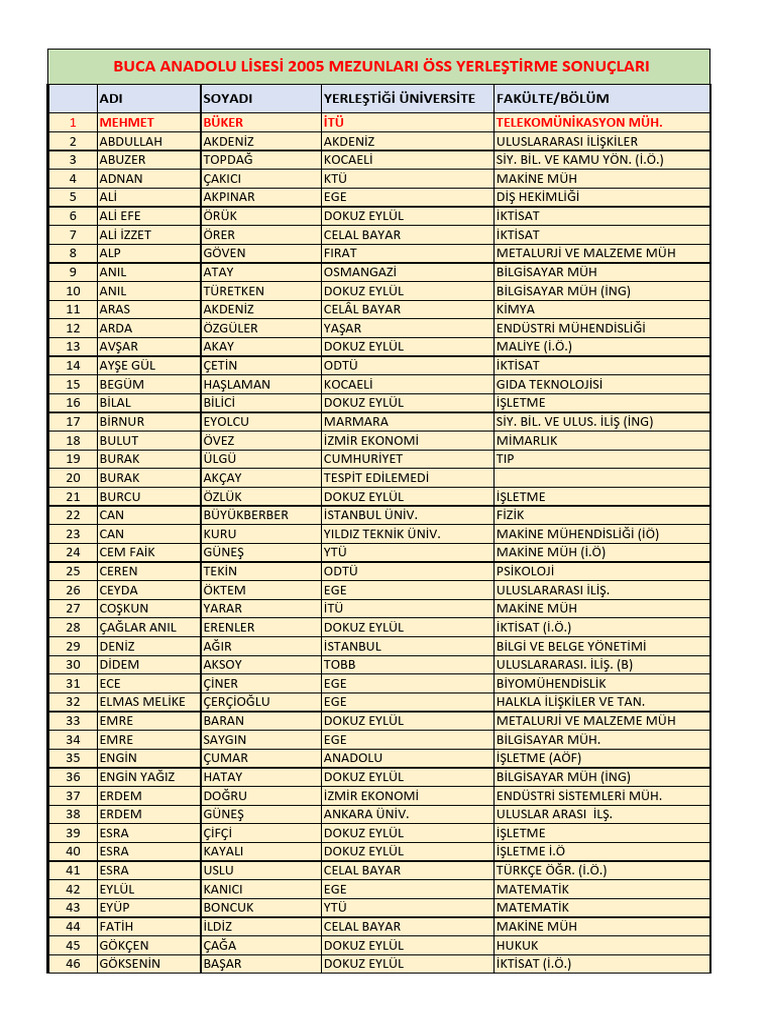 2005 YSS Kazananlar | PDF